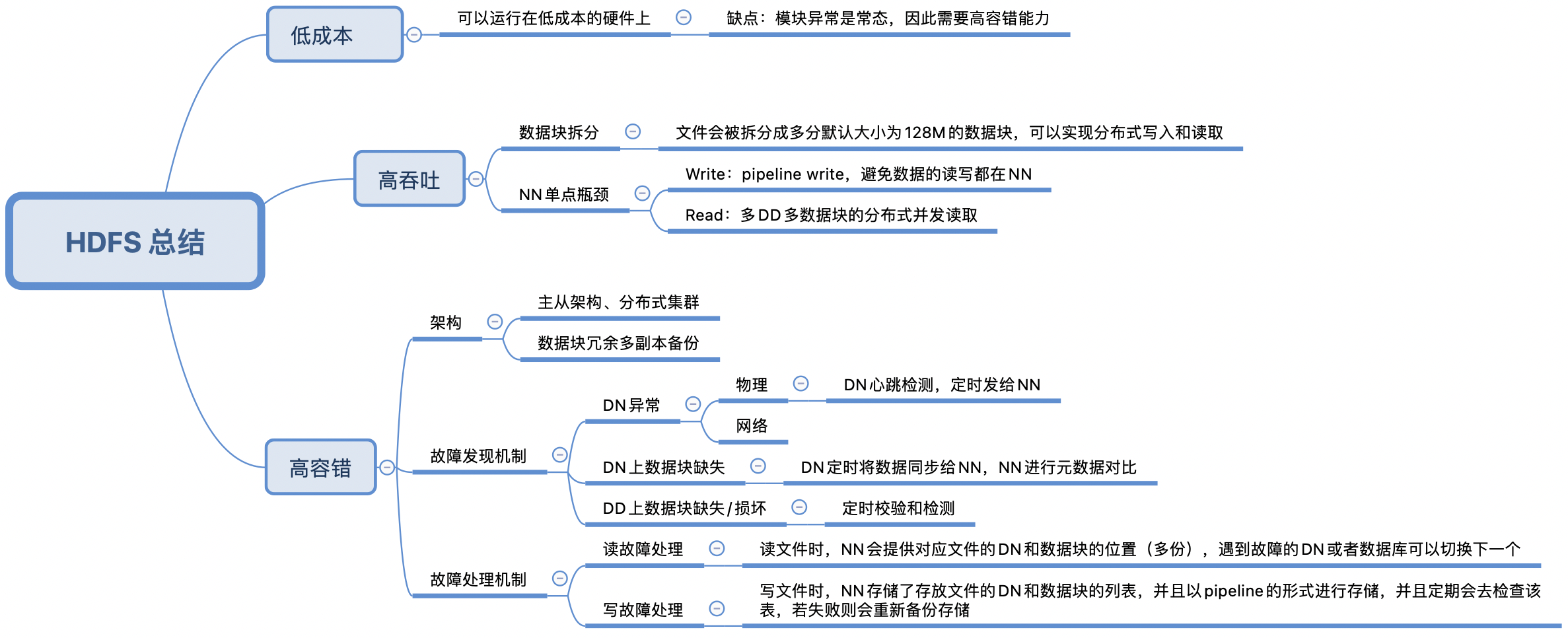 HDFS 系列: HDFS 架构详解 | 马根花的小菜园